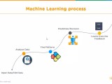 Machine Learning Tutorial Machine Learning Basics Machine Learning