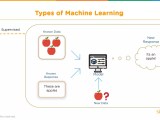 Machine Learning Tutorial Machine Learning Basics Machine Learning