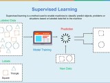 Machine Learning Tutorial Part 1 Machine Learning Tutorial For