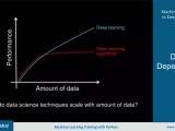 Ai Vs Machine Learning Vs Deep Learning Machine Learning Training