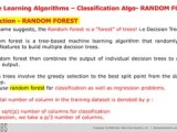 Machine Learning With Python Machine Learning Algorithms Random
