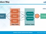 Mapreduce Example Mapreduce Programming Hadoop Mapreduce Tutorial