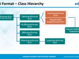 Mapreduce Example Mapreduce Programming Hadoop Mapreduce Tutorial