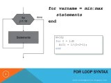 Matlab Script Loop Control Pptx