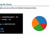 Matplotlib Pptx