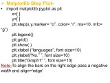 Introduction To Data Visualization Matplotlib Pdf