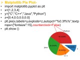 Introduction To Data Visualization Matplotlib Pdf