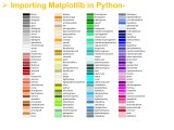 Introduction To Data Visualization Matplotlib Pdf