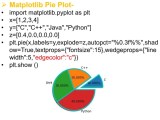Introduction To Data Visualization Matplotlib Pdf