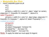 Introduction To Data Visualization Matplotlib Pdf