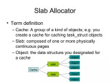 Linux Kernel Memory Allocators Ppt