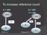Memory Management In Python Pptx