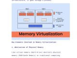 Memory Virtualization In Cloud Computing Pdf