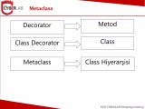 Python Metaprogramming Ppt