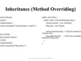 Method Constructor Method Overloading Method Overriding Inheritance