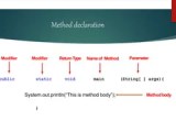 Method Of Java Pptx