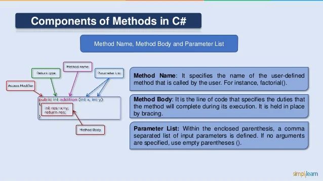 Methods In C C Methods Tutorial C Tutorial For Beginners Learn - Premium Minimal Background Gallery - 4K