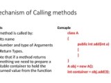 Methods In Java Its A Presentation That Pptx
