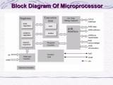 Microprocessor Ppt