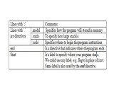 Microprocessor Chapter 9 Assembly Language Programming Pptx