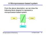 Microprocessor Interfacing Pptx