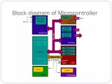 Microprocessor Microcontroller Ppt