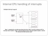 Microprocessor Microcontroller Ppt