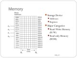 Microprocessor Microcontroller Ppt