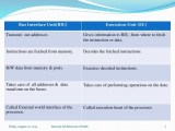 Difference Between Microprocessor And Microcontroller Wesaholic