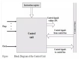 Micro Programmed Control Unit Pptx