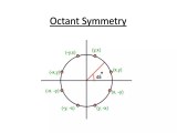 Mid Point Circle Algorithm Pptx