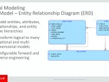 Oracle Sql Developer Data Modeler For Sql Server Ppt