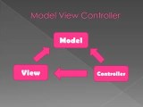 Model View Controller Mvc Ppt
