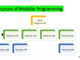 Modular Programming Pptx