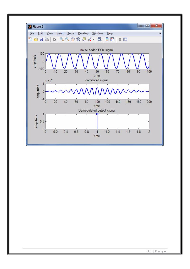 Modulation Techniques Matlab Code Pdf - Desktop Landscape Arts for Desktop