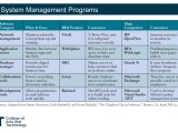 Module 3 Software Classification Pptx