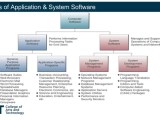 Module 3 Software Classification Pptx