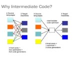 Module 6 Intermediate Code Generation Pdf