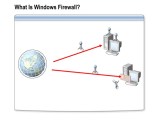 Module 7 Configuring Network Security Ppt