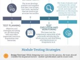 Module Testing Your Comprehensive Guide Pdf