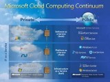 Ms Cloud Computing Pptx