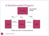 Java Multi Threading Programming Ppsx
