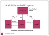 Java Multi Threading Programming Ppsx