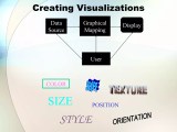 Multivariate Data Visualization Ppt