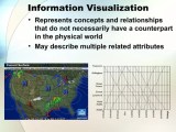 Multivariate Data Visualization Ppt