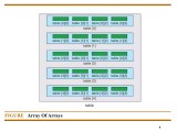 Two Dimensional Array Ppt