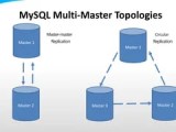 Mysql Multi Master Replication Pptx