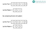 Naive String Matching Algorithm Computer Science Ppt
