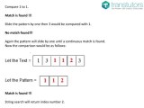 Naive String Matching Algorithm Computer Science Ppt