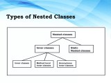 Nested Classes In Java Pptx